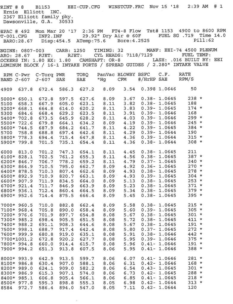 MTI Racing Dodge R5 #0807-003 Aluminum Block Engine 1001 HP